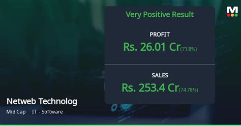 Netweb Technologies India Reports Strong Financial Performance In Q3 2023