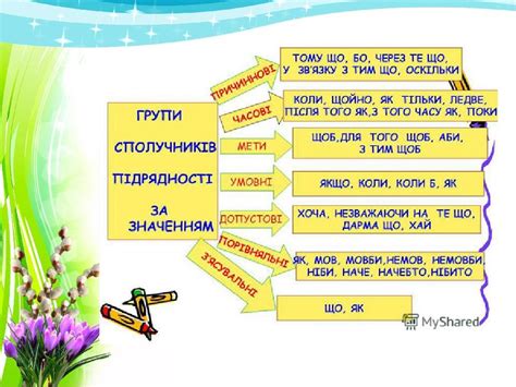 Презентація Сполучник як службова частина мови Презентація Українська мова