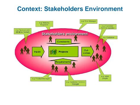 SOLUTION Requirements In Software Engineering Studypool