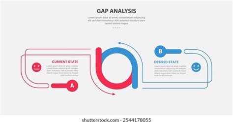 Gap Analysis Infographic Outline Style 2 Stock Vector Royalty Free 2544178049 Shutterstock