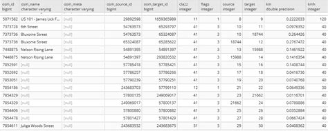 openstreetmap meaning of osm file columns geographic information