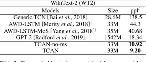 table 2 from temporal convolutional attention based network for