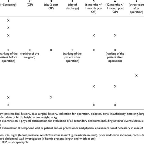 Flow Chart Insect Trial Download Table