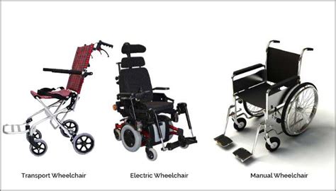 What Are Three Basic Types Of Wheelchairs Rentacure