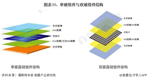 光伏胶膜分类 前瞻产业研究院