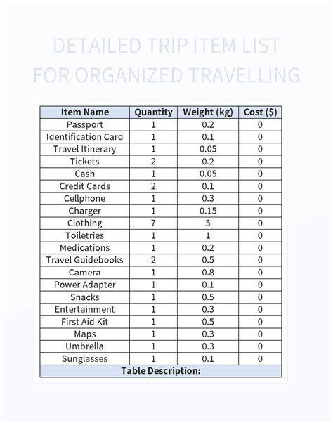Free Trip Item List Templates For Google Sheets And Microsoft Excel