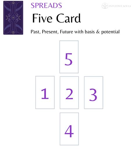 The Horseshoe Tarot Spread Guidance On Building Up To A 7 Card Tarot