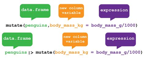 R For Librarians 5 Data Wrangling I