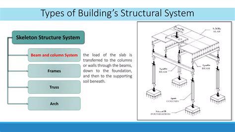 Buildings Structure System Pptx