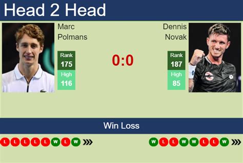 H H Prediction Of Marc Polmans Vs Dennis Novak At The U S Open With Odds Preview Pick Th