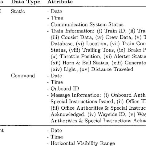 Generic Ptc Architecture Download Scientific Diagram