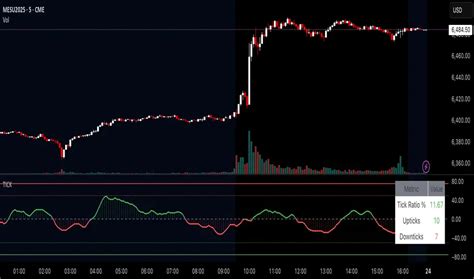 Tick Ratio Simulator Advanced Market Sentiment Indicator By Drala1008