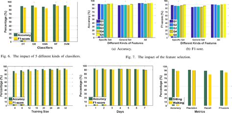 figure 7 from g ppg a gesture related ppg based two factor