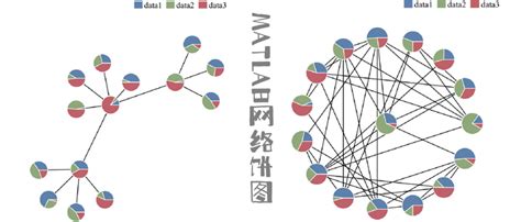 Matlab 如何绘制这样的网络饼图？ 知乎