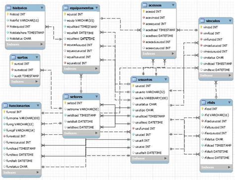 Relational Object Model Source Authors 2020 Download Scientific