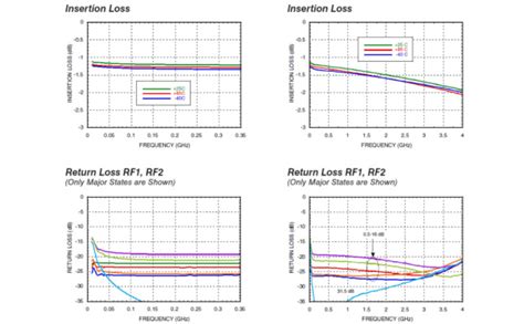 Hmc472 Digital Rf Attenuator Module Dc 3 8ghz Parallel 0 5db Step 31 5db Attenuation