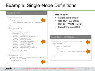 Ambari Blueprints Overview PPT