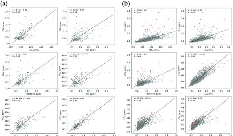 Orthogonal Regression Fits Of 1 H Data In Summer A And In Winter B Download Scientific