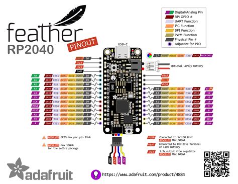 Pi Pico Arduino Pins · Issue 247 · Arduinoarduinocore Mbed · Github