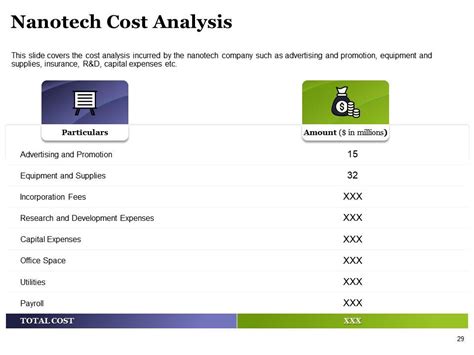 Introduction To Nanotechnology Powerpoint Presentation Slides Presentation Graphics