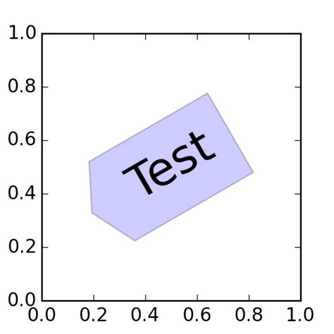 Annotating Axes — Matplotlib 140 Documentation