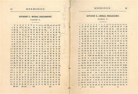 Who Can Decipher These Two Pages From A Freemason Mnemonic Book Cipherbrain