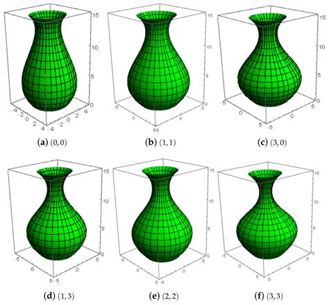 mathematics free full text curve and surface geometric modeling via