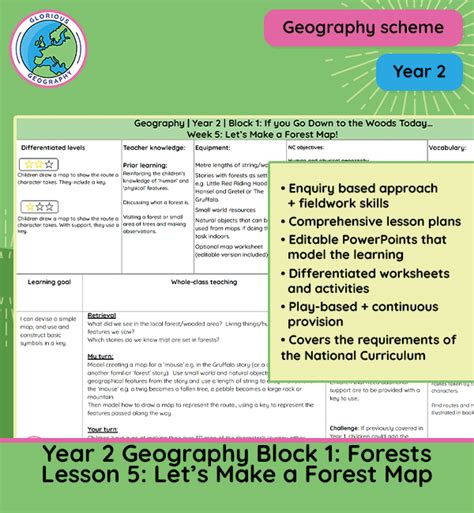 Year 2 Geography Forest Features And Map Skills Unit