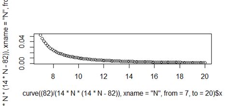 R Plotting The Minimum And Maximum Value Stack Overflow