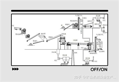 石灰回转窑参数石灰回转窑技术参数石灰回转窑工艺参数 知乎