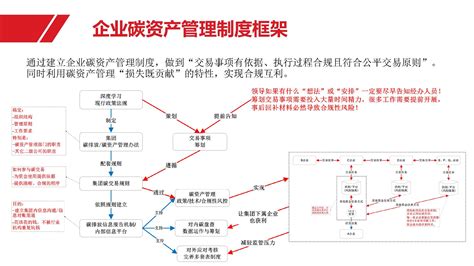 企业碳资产管理办法编制指引附下载链接 知乎