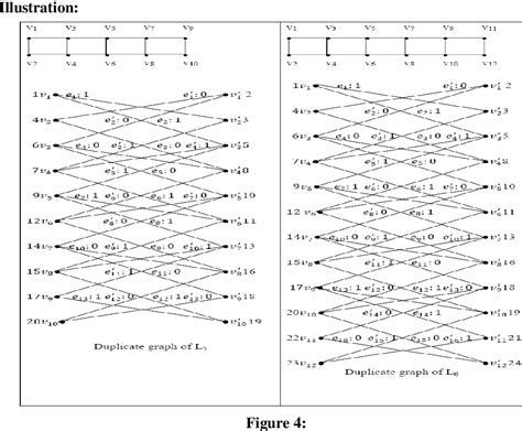 Ladder Graph Semantic Scholar Ladder Graph Semantic Scholar