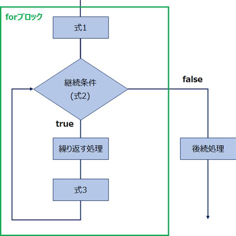 Java入門while文for文do while文 繰り返し処理の基礎と応用 TaroTech Java入門while文for文do while文 繰り返し処理の基礎と応用 TaroTech