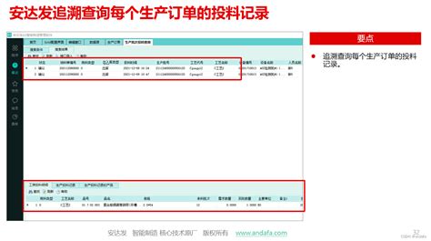 汽车零部件行业追溯系统的应用汽车零部件产品追溯系统 Csdn博客