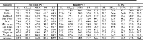 Learning Semantic Script Knowledge With Event Embeddings
