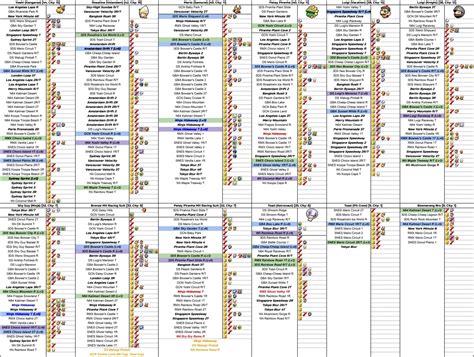 Coinbox And Boomerang Overlap Charts Credit To Dkr Exe R Mariokarttour