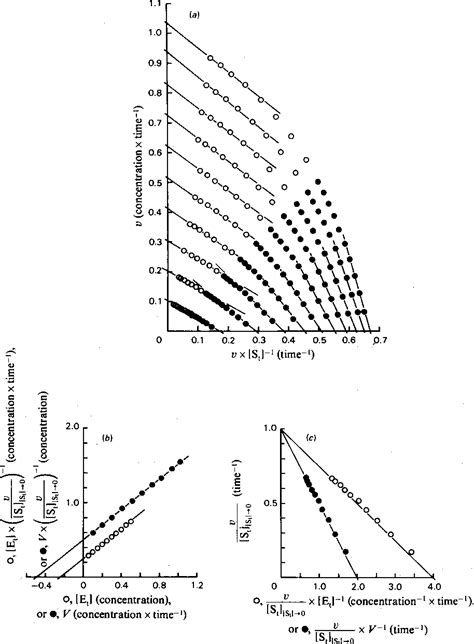 Figure 1 From The Determination Of Binding Parameters When The Total