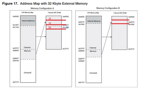 Assembly Connecting 6116 To Atmega128 Stack Overflow