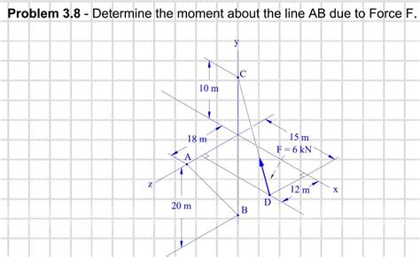 Solved Drahlom 2 Q Natarminotho momant shout tho lino ΔR Chegg