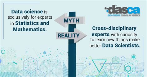 Data Science Council Of America On Linkedin Data Science