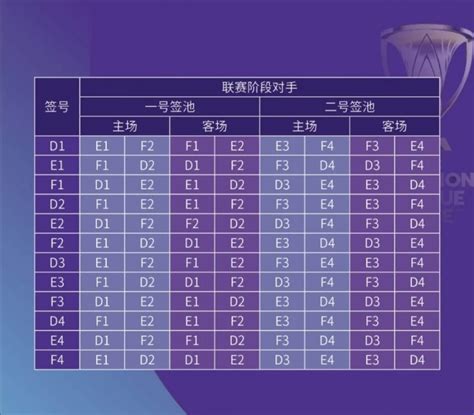 足球报谈亚冠抽签：同联赛回避 中超球队更大可能是签无好签腾讯新闻