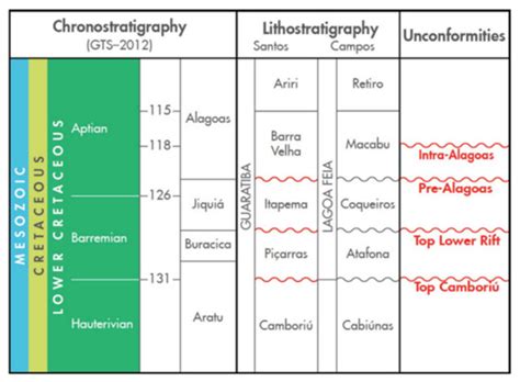 Minerals Special Issue Authigenic Clay Minerals Mineralogy
