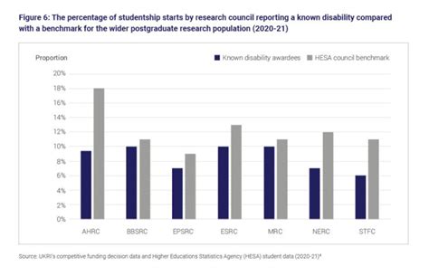 Executive Summary Ukri Diversity Data For Funding Applicants And
