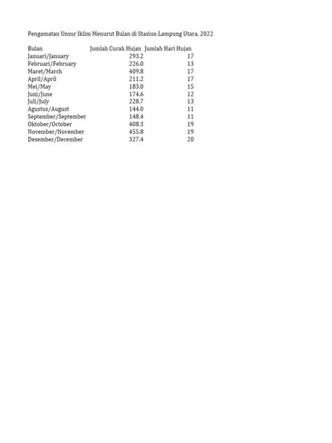 Tabel Kda 2023 Part 1 Pdf