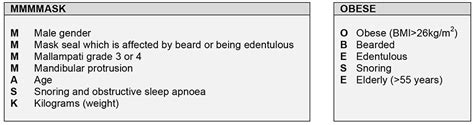 Difficult Mask Ventilation Wfsa Resources