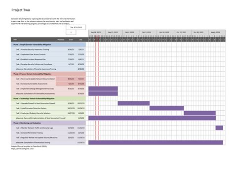 SOLUTION Cyb 420 Project Two Gantt Chart Zemas Howard Studypool