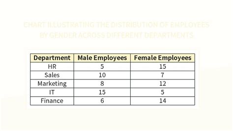 Analyzing Gender Distribution Male And Female Ratio Chart Excel Template And Google Sheets File