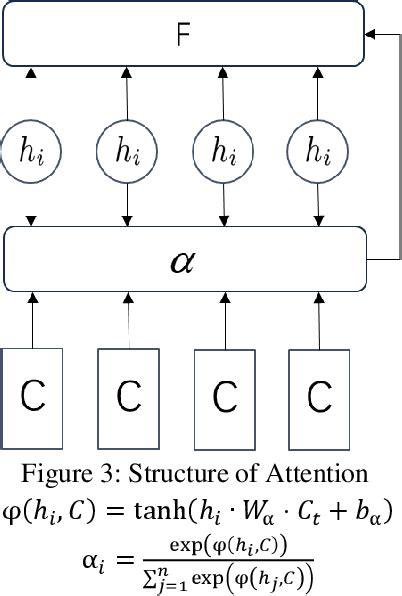 Figure 1 From An Anomaly Detection Method For Electricity Consumption