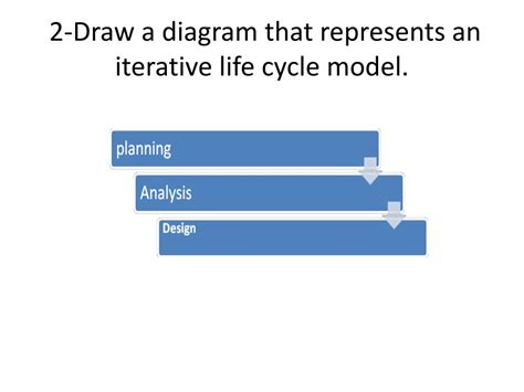 PPT 2 Draw A Diagram That Represents An Iterative Life Cycle Model PowerPoint Presentation