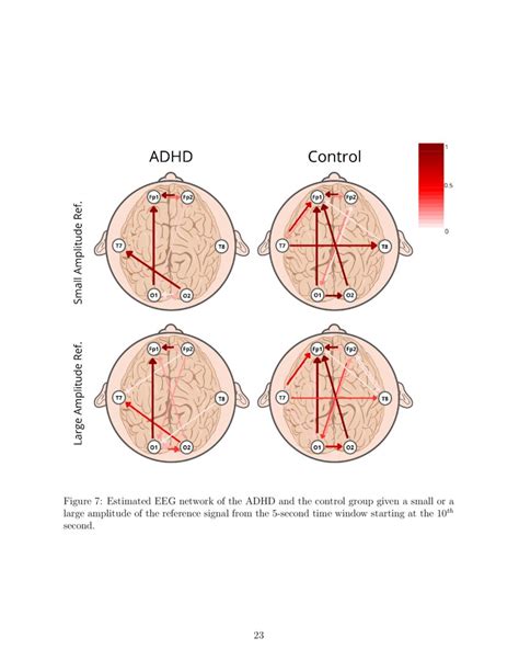 Functional Coefficient Models For Multivariate Time Series In Designed